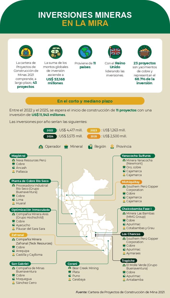 Defendamos el potencial minero peruano hacia el 2025 - Desde Adentro