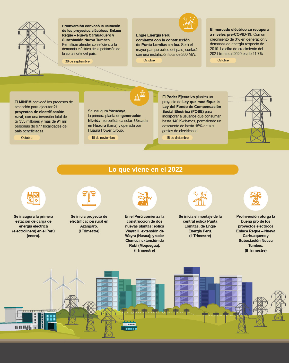 “El sistema eléctrico del Perú es uno de los más confiables de la ...
