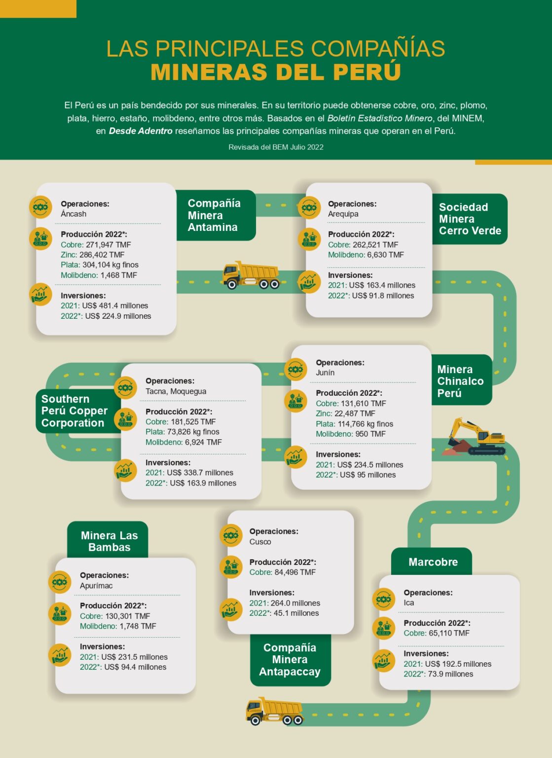 Las principales compañías mineras del Perú - Desde Adentro