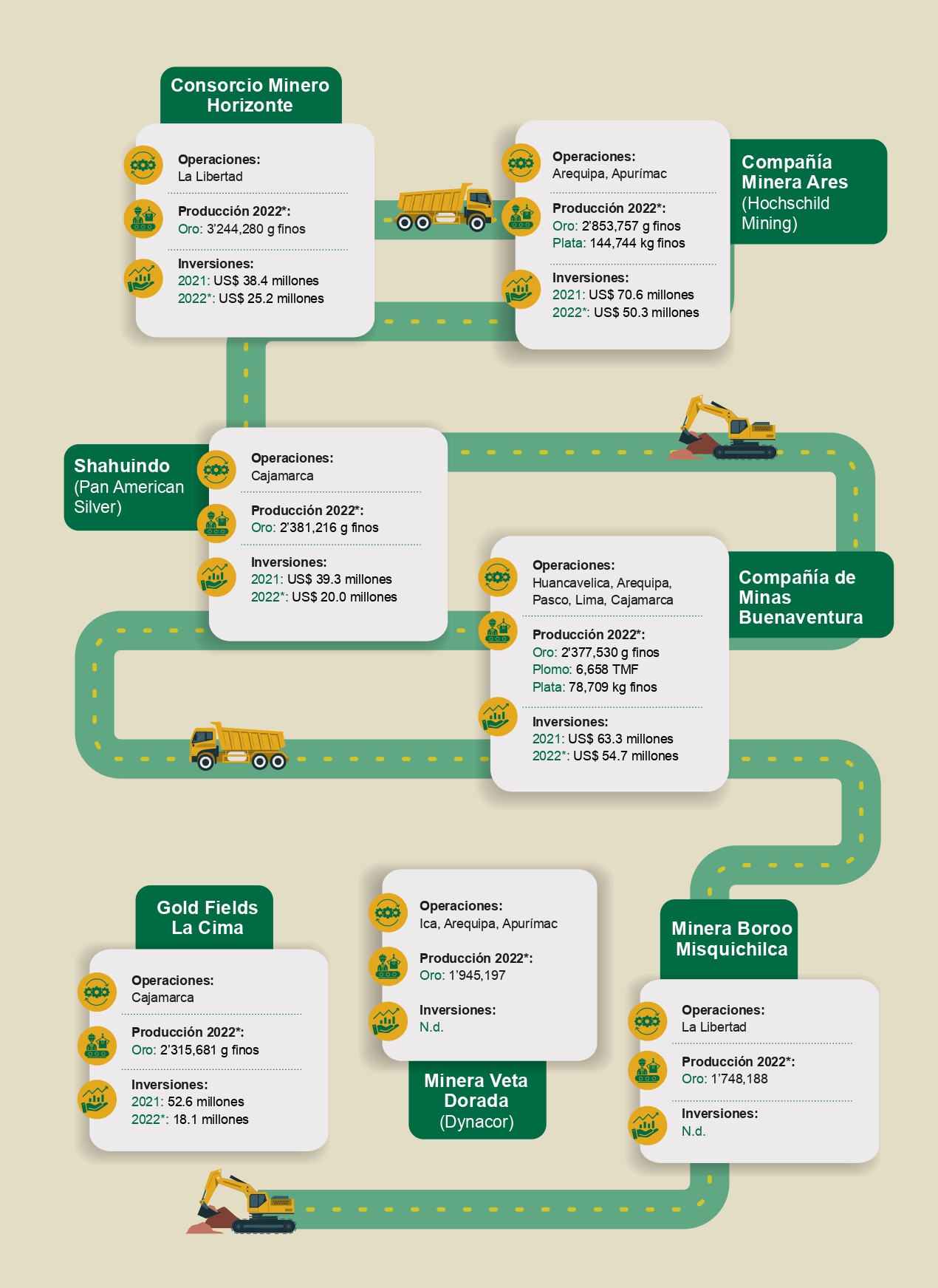 Las principales compañías mineras del Perú - Desde Adentro