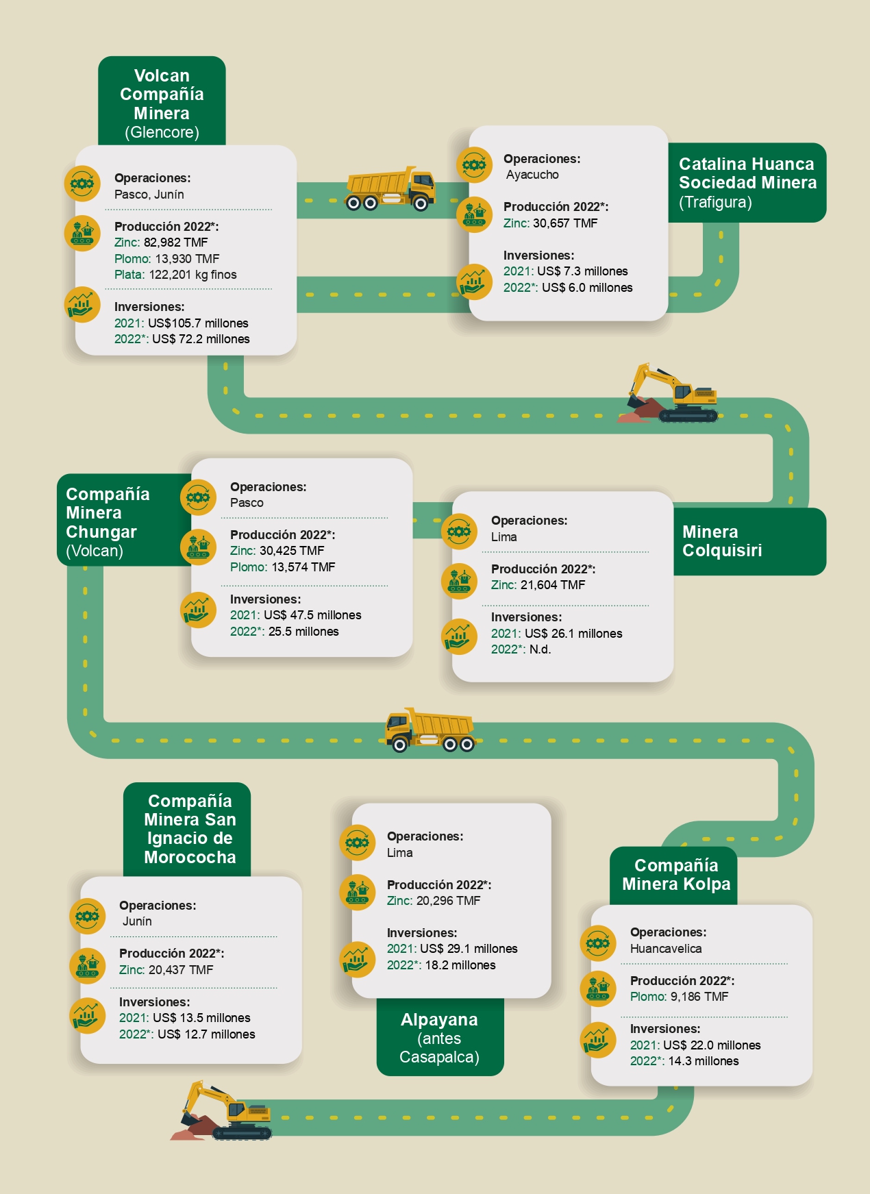 Las principales compañías mineras del Perú - Desde Adentro