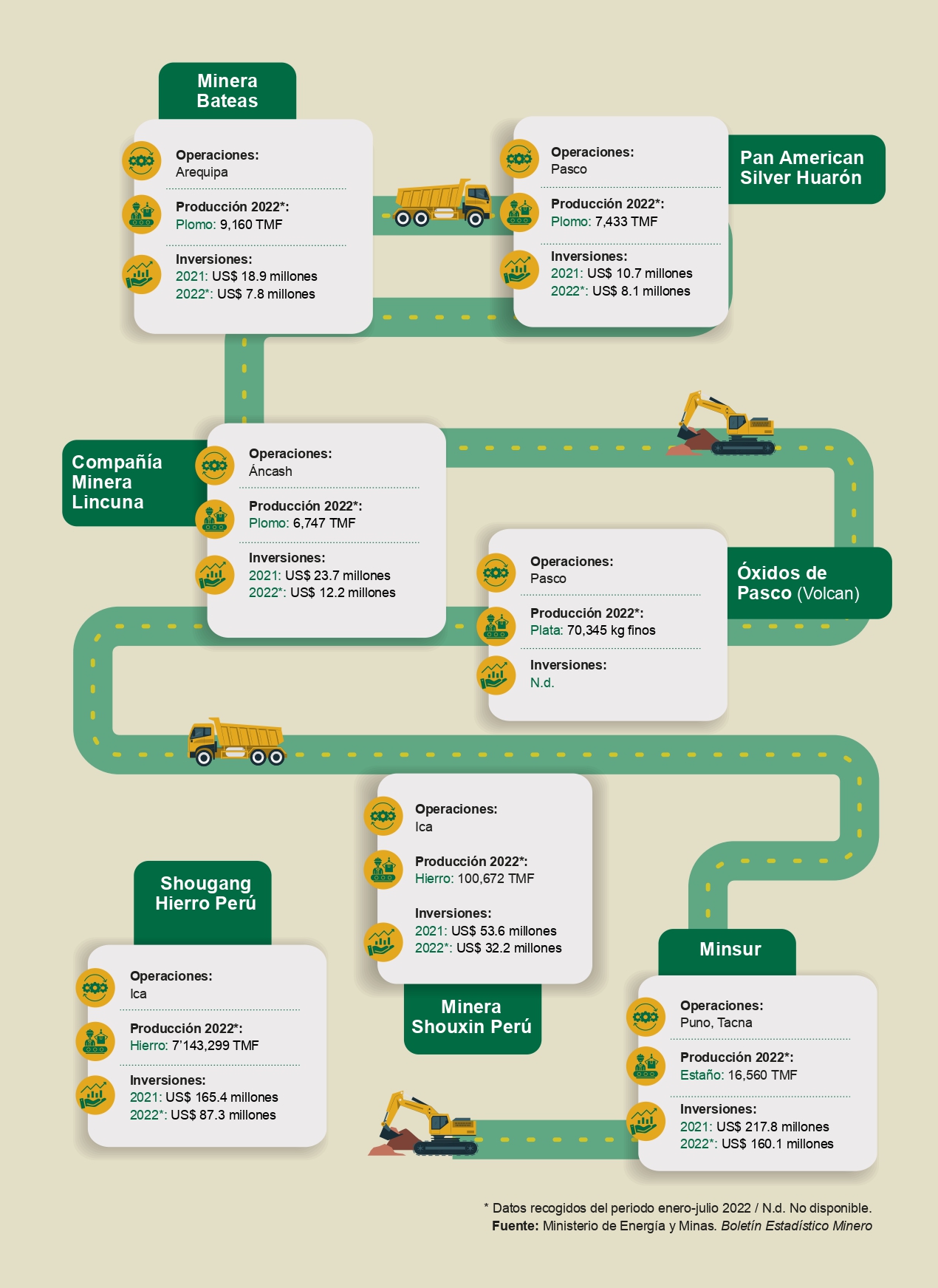 Las principales compañías mineras del Perú - Desde Adentro