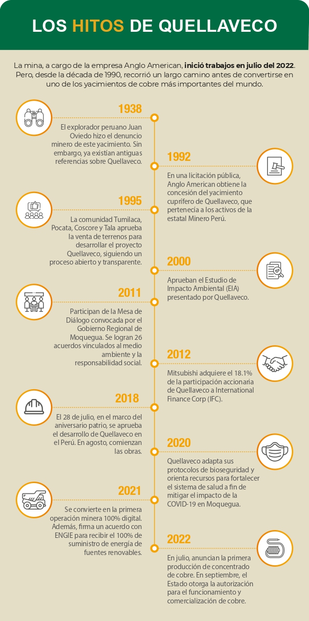 El largo camino de Quellaveco - Desde Adentro