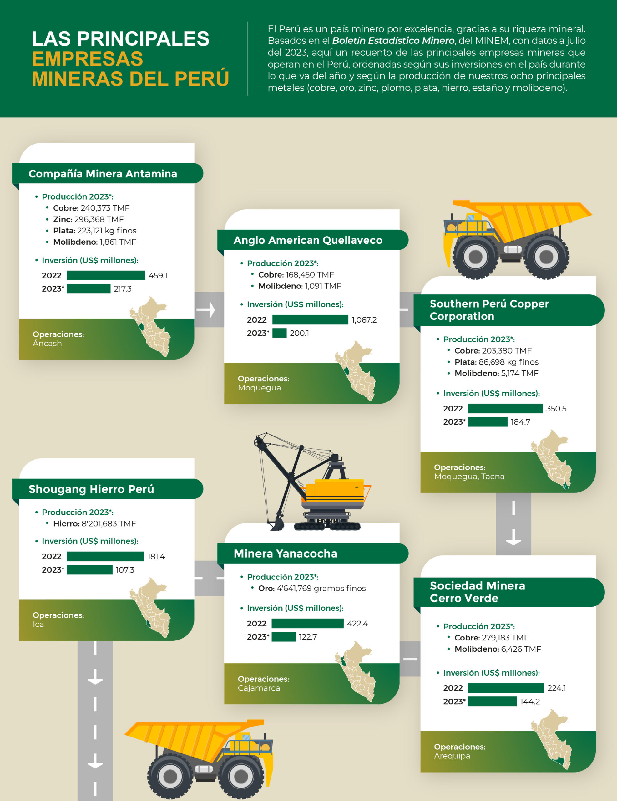 Las principales empresas mineras del Perú