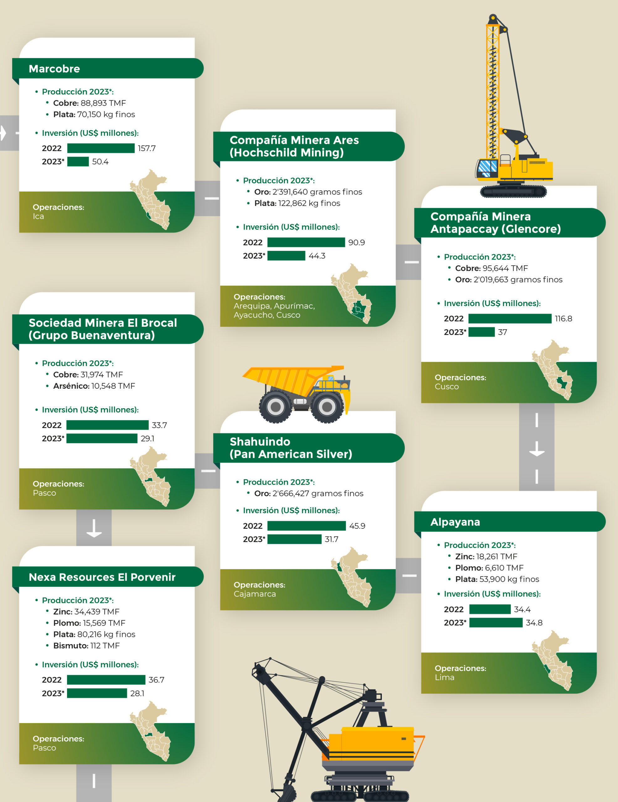 Las principales empresas mineras del Perú