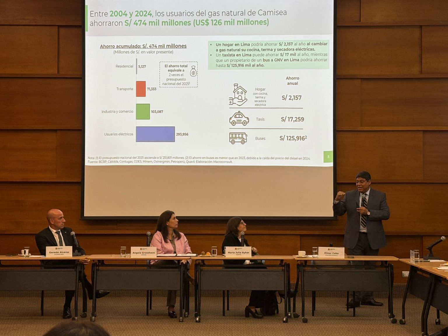 Estiman que el impacto de Camisea alcanza el 2% en el PBI nacional ...