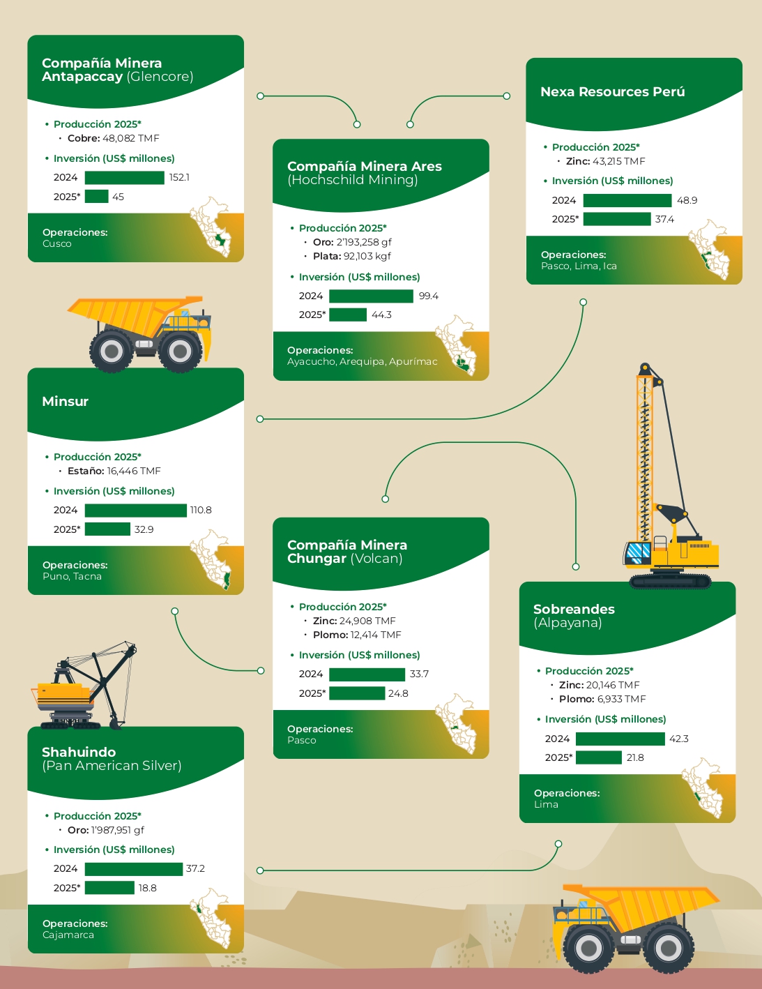 Las principales mineras peruanas al 2025 - Desde Adentro